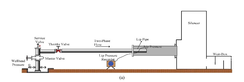 UJI PRODUKSI : JAMES LIP PRESSURE METHOD ~ Teknik Eksploitasi Panas Bumi