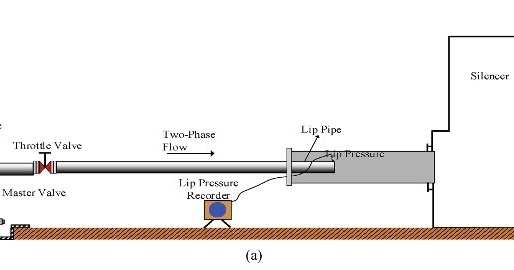 UJI PRODUKSI : JAMES LIP PRESSURE METHOD ~ Teknik Eksploitasi Panas Bumi