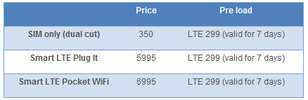 Smart introduces Philippines' first prepaid LTE