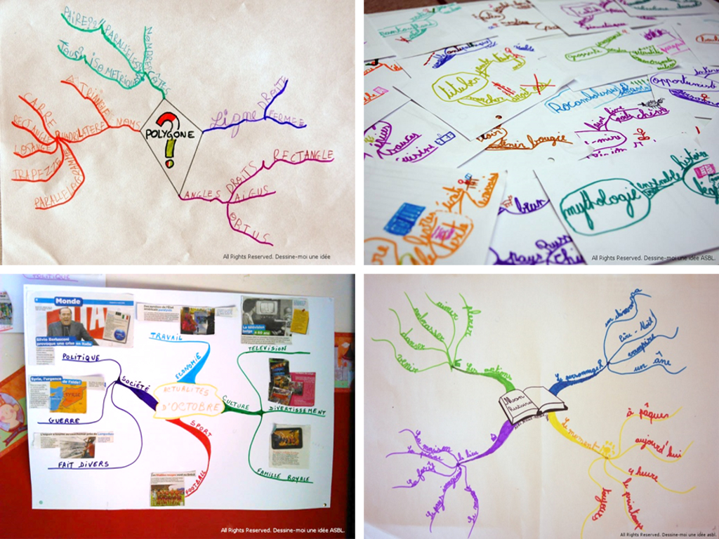 Dessine-moi une idée asbl - Apprendre avec le Mind Mapping à tout âge ...