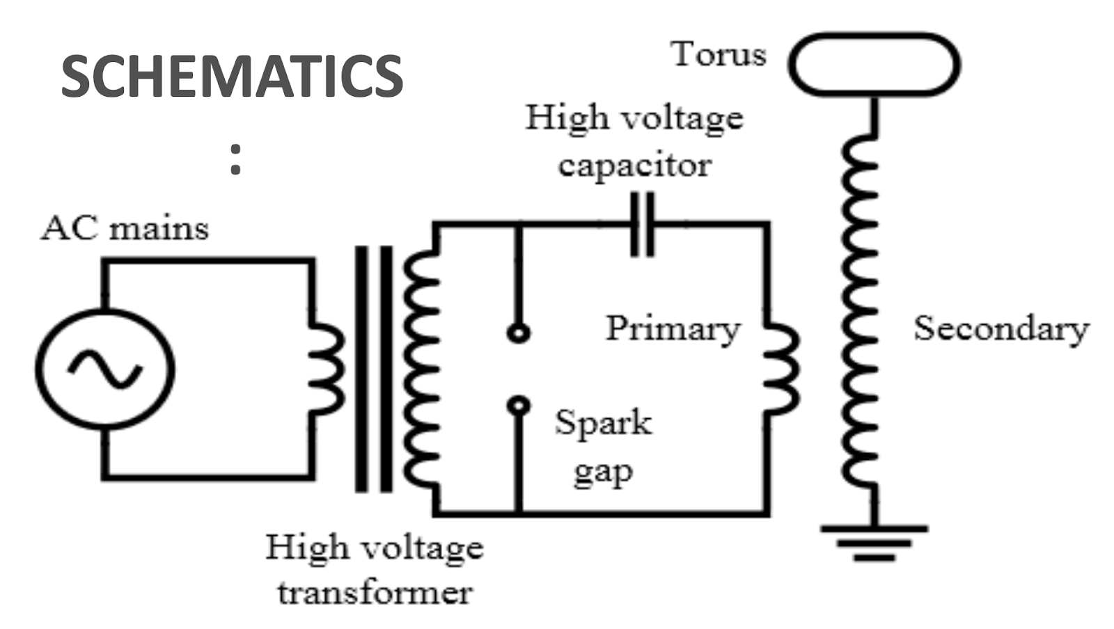 Tesla Coils and learning how they work.