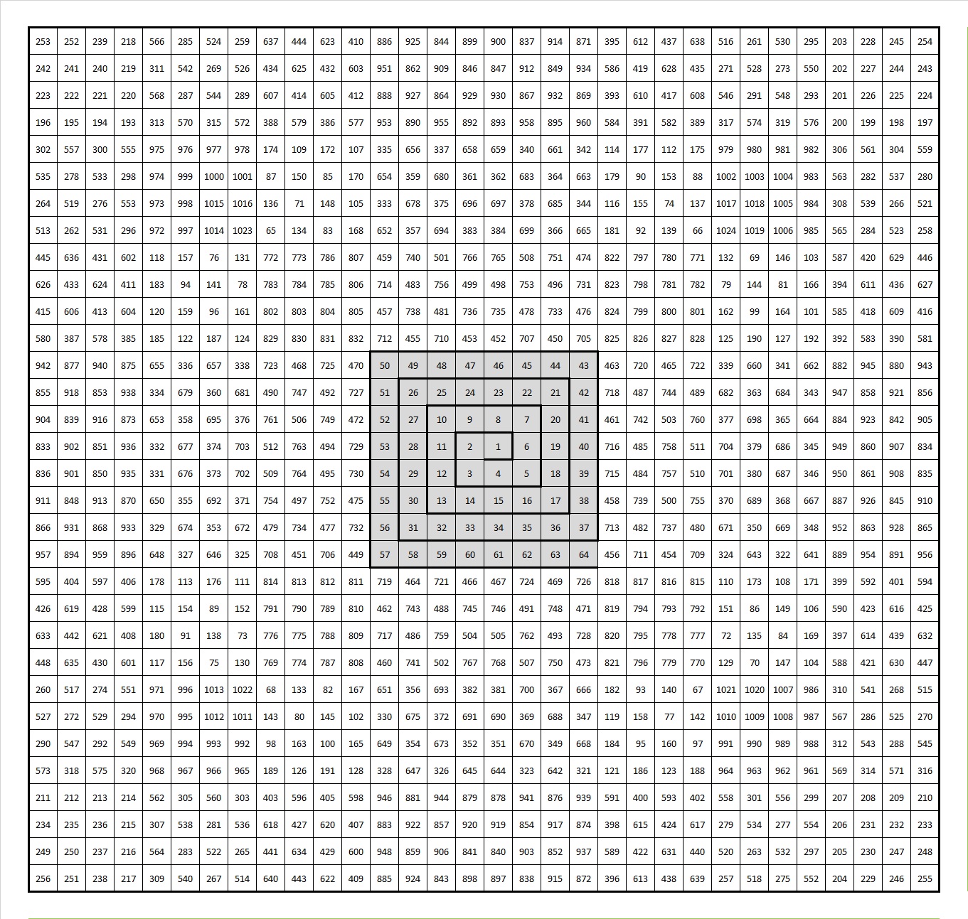 MAGIC SQUARE any order 4x4