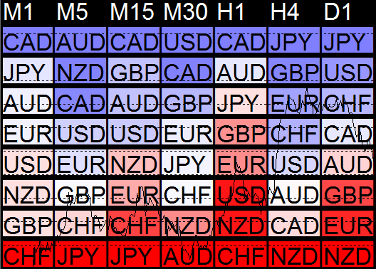 FOREX MARKET: CURRENCY HEAT MAP