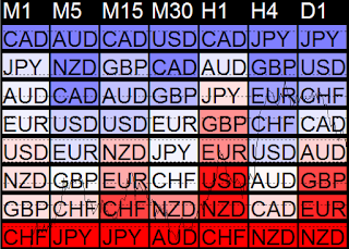 FOREX MARKET: CURRENCY HEAT MAP