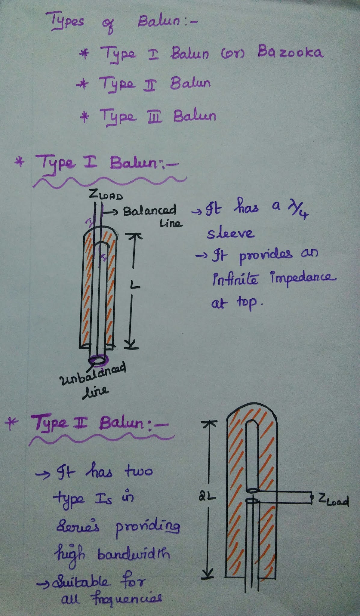 Antenna Impedance Matching - BALUNs, Stub Matching and Quarter-wave ...