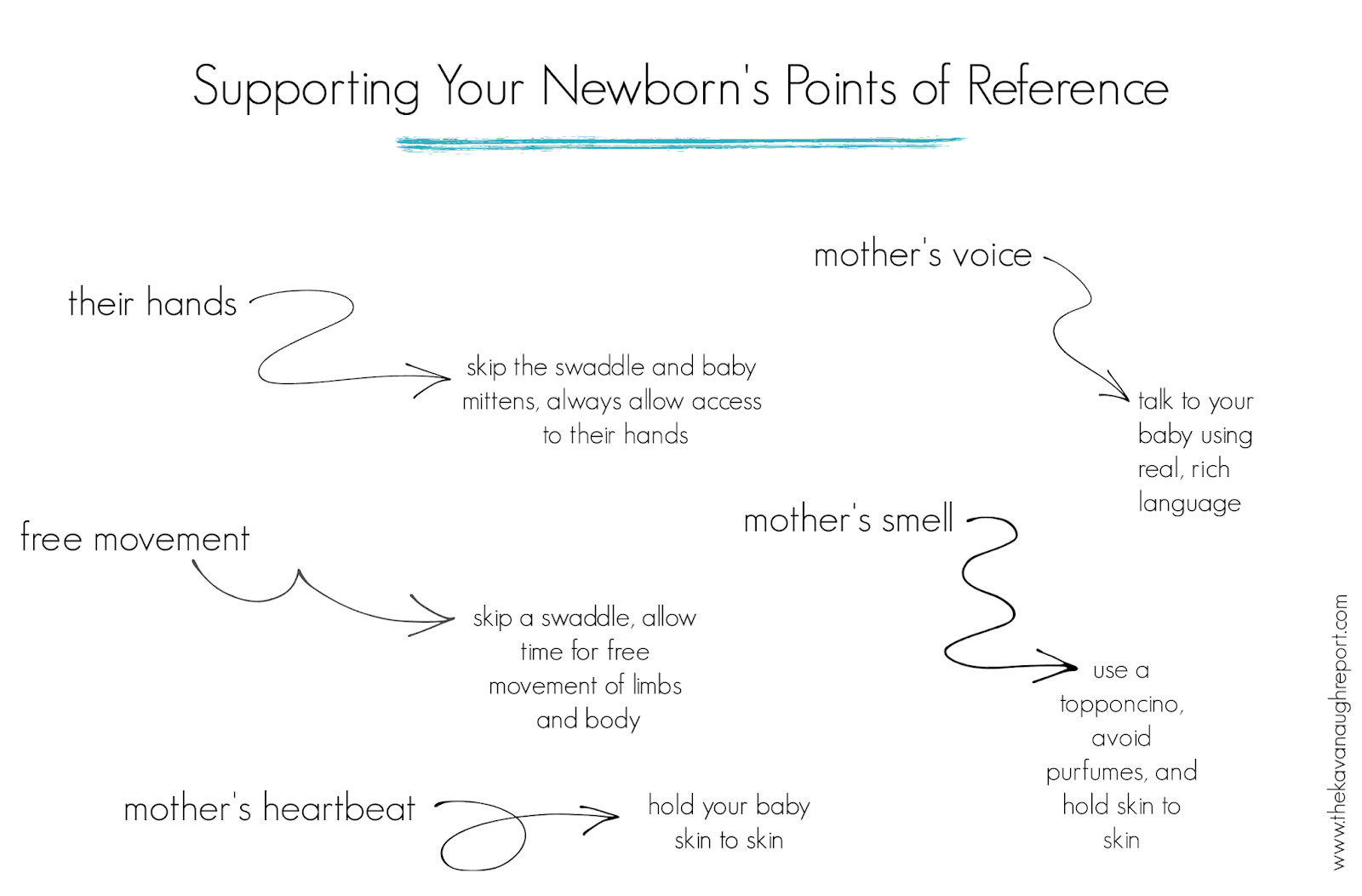 Protecting and Establishing Points of Reference -- Montessori Baby Week 4