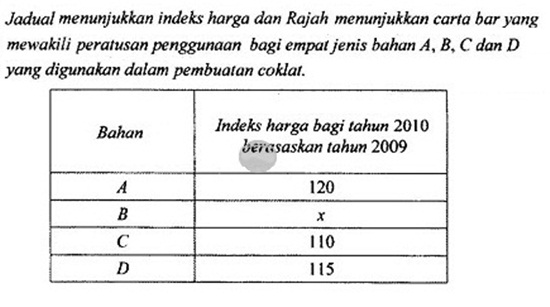 Matematik Tambahan: Nombor Indeks