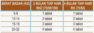 Tuberkulosis Pada Anak - KLIK INSTAL