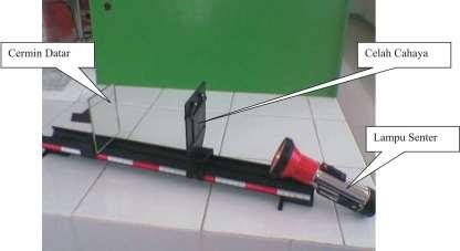 TUGAS MENUMPUK: KEGIATAN PRAKTIKUM IPA : Percobaan Pemantulan cahaya