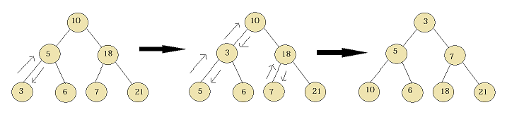 Min Heap In JAVA Min Heap In JAVA