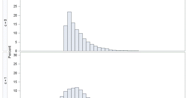 SAS and R: Example 2014.6: Comparing medians and the Wilcoxon rank-sum test