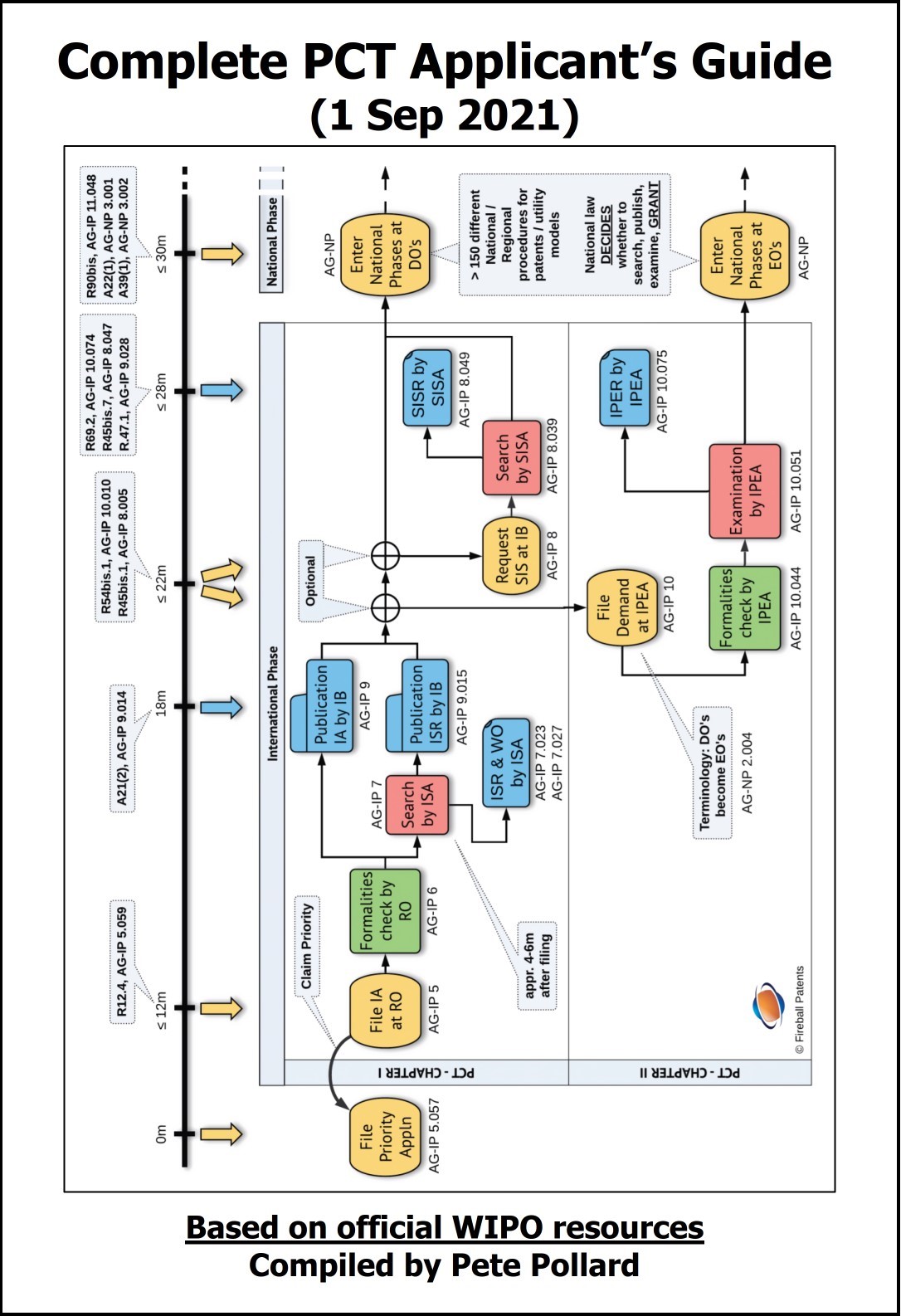 Salted Patent: 1 Sep 2021 updates: PCT-App and Complete PCT Applicants ...