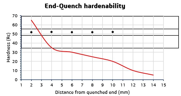PENGUJIAN MATERIAL METODE JOMINY TEST (HEAT TREATMENT) - Guru Teknik Mesin