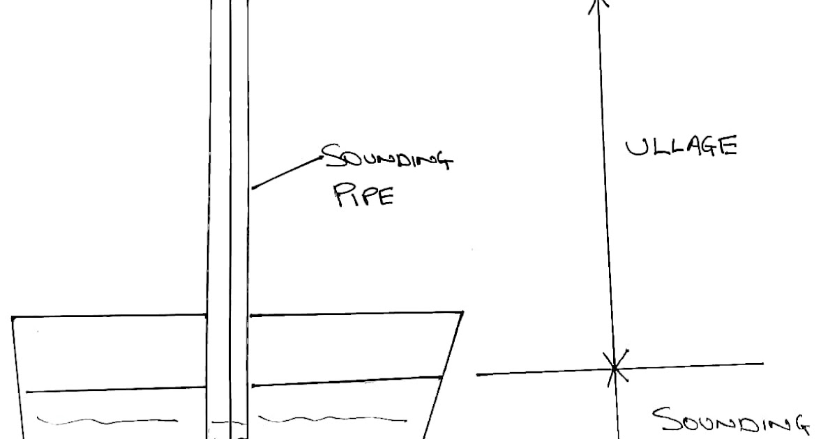 Marinehack: Sounding and Ullage explained for dummies