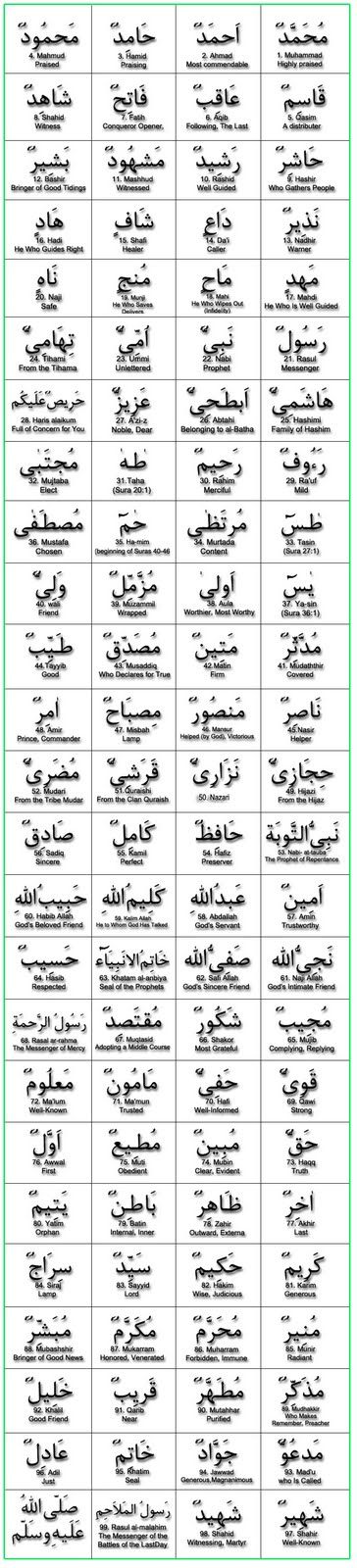 Information for all: 99 Names of Muhammad (PBUH)