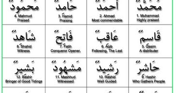 Information for all: 99 Names of Muhammad (PBUH)