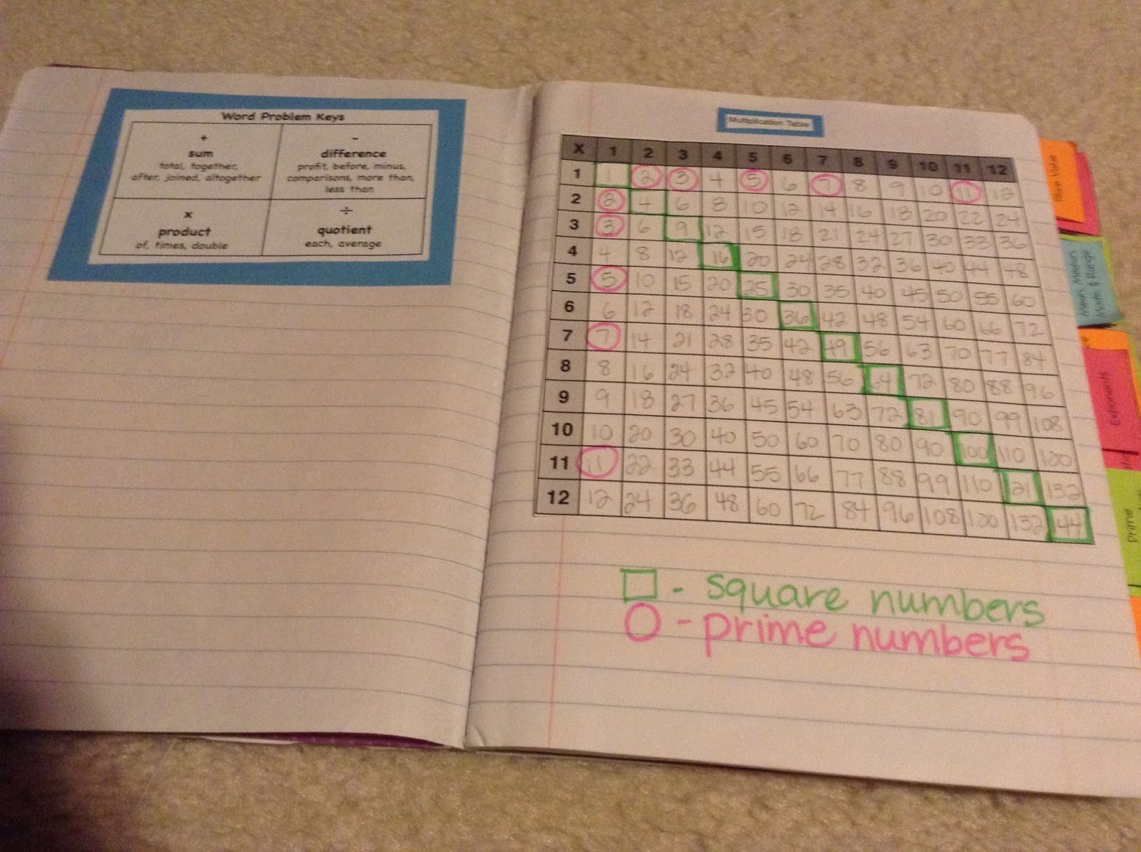 If My Calculations Are Correct...: Summer & Math Journaling