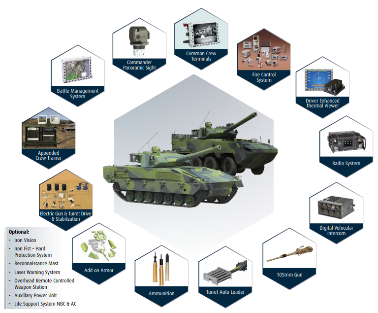 DEFENSE STUDIES: Philippines Selects Sabrah Light Tanks and Wheeled ...
