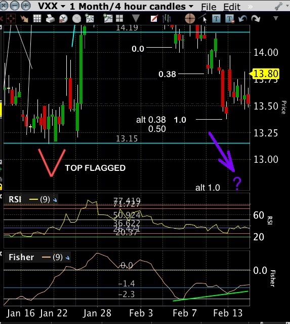 VectorSpike: 2/18/20 Target Zones- 1 hit, 1 to go