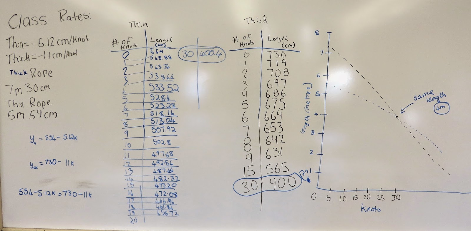 SlamDunkMath: Ropes of Different Thickness and Equal Length - Knot