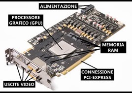 ITS-BOLOGNA: Schede Video Comprenderne il funzionamento per aiutare la ...
