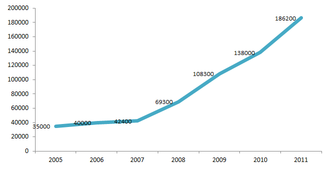 Bioassociate Industry Blog: Pharma R&D in China: The Role of the "Hai ...