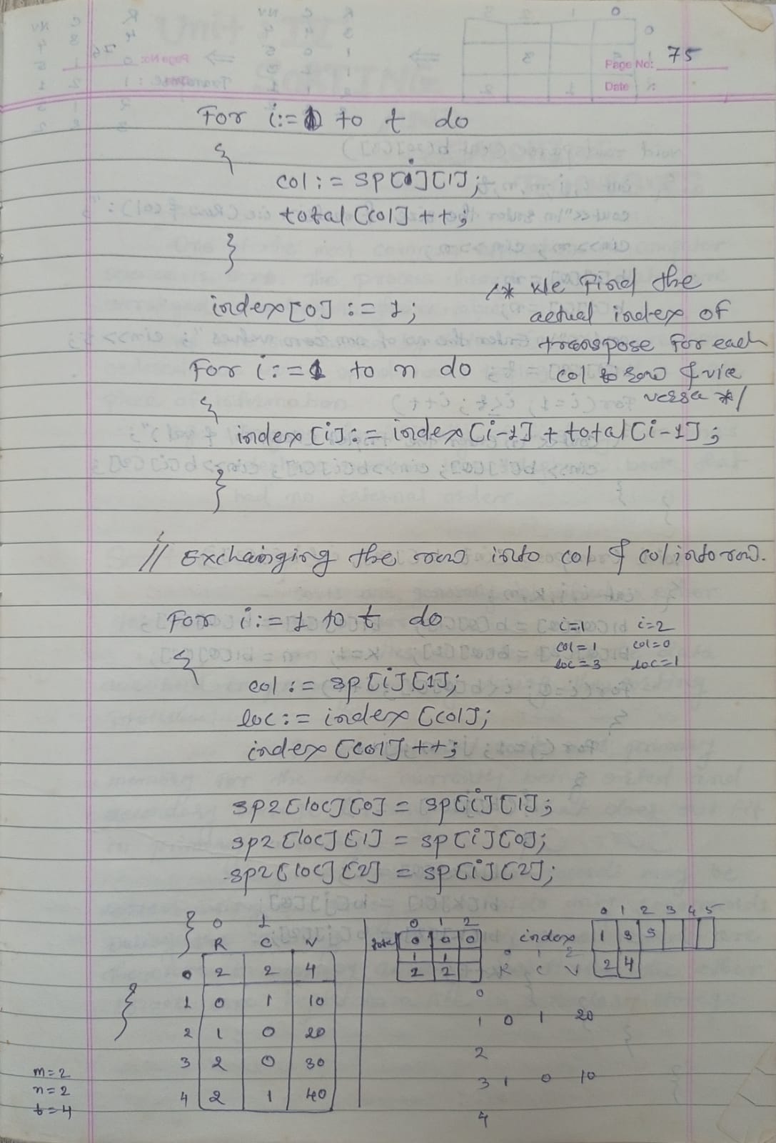 Fast Transpose Of Sparse Matrix Data Structures And Algorithms
