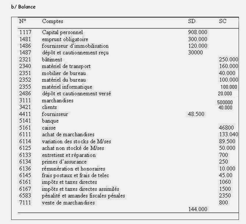 Resumé et Exercices Corrigés de Comptabilité: Resumé et exercices ...