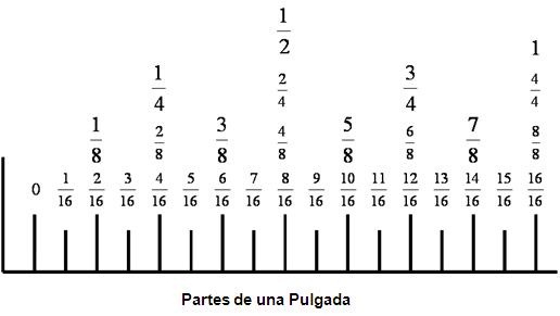 DIVISIONES DE UNA PULGADA - MANTENIMIENTO DE MOTORES DIESEL SENA