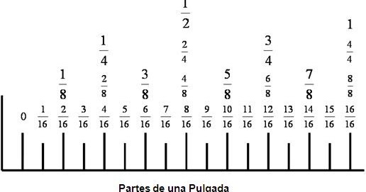 DIVISIONES DE UNA PULGADA - MANTENIMIENTO DE MOTORES DIESEL SENA
