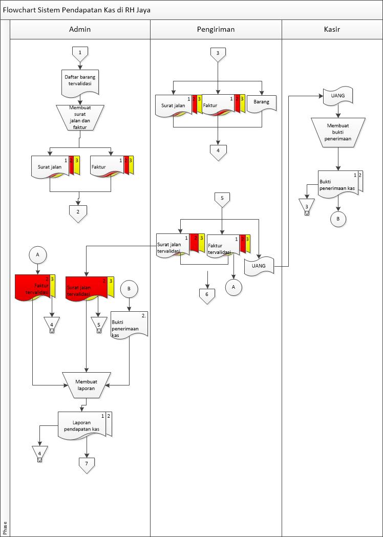 Flowchart Sistem Pendapatan Kas