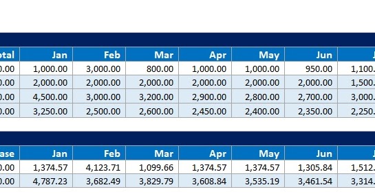 Everythin' Essbase: Data Phasing and Allocation