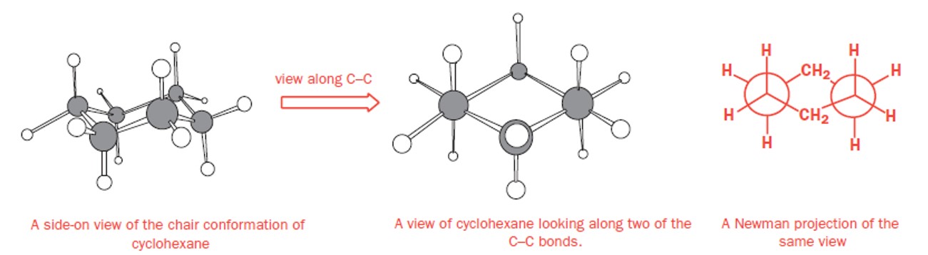 Abhishek Mourya: Newman projection of cyclohexane
