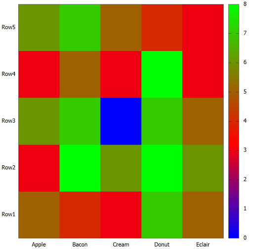 Active Hub 2: Gnuplot - Matrix Uniform Data Active Hub 2: Gnuplot - Matrix Uniform Data