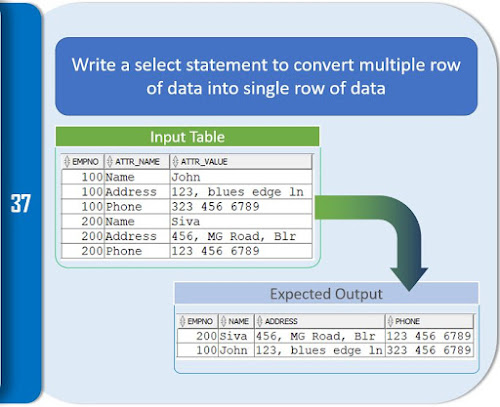 Siva Academy: All Subscriber questions and answers