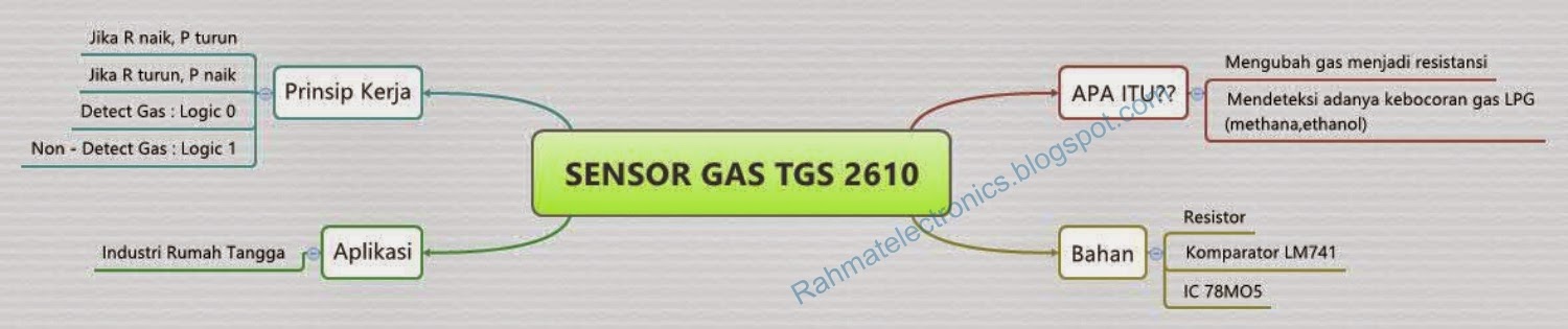 Rahmat Electronics: MIND MAP SENSOR GAS TGS 2610