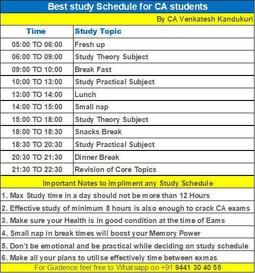 CA Venkatesh Kandukuri