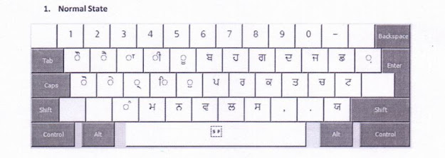 How To Type in Punjabi Unicode Raavi Font