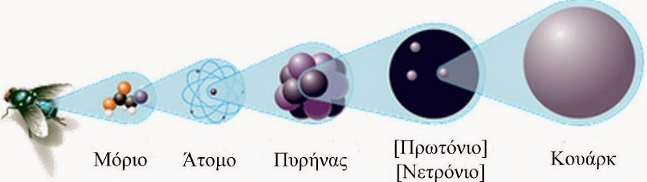 Blog Λυκειου Καπανδριτιου: ΟΝΟΜΑΤΟΛΟΓΙΑ-ΓΡΑΦΗ ΟΡΓΑΝΙΚΩΝ ΕΝΩΣΕΩΝ
