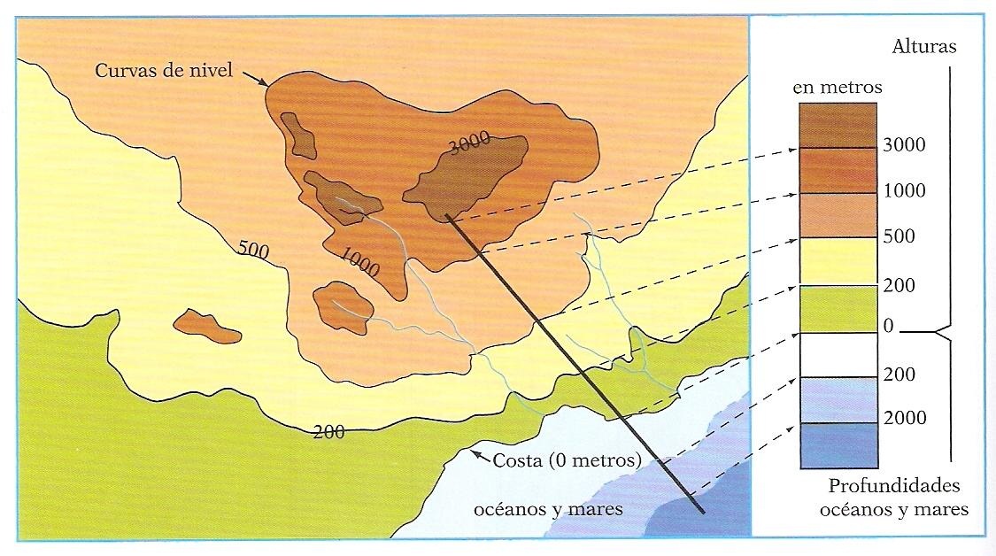 Clases de Geografía: Mapa. Proyecciones. Símbolos cartográficos. Tipos ...