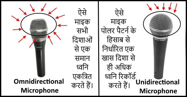 Unidirectional Microphone की पूरी जानकारी