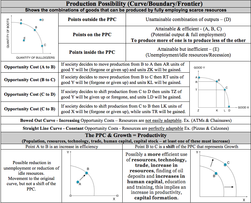Econowaugh AP: PPC Cheat Sheet - Updated