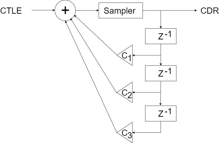 [IF]CTLEとDFEの違いと用途、注意点など - 映像と回路