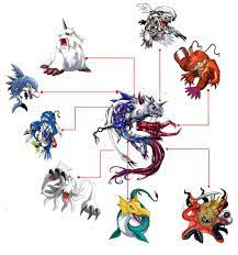 A origem da espécie Chimairamon