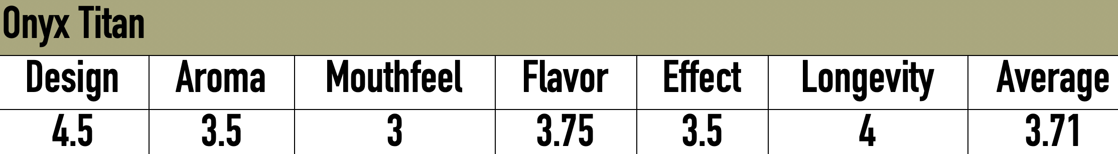 General Onyx Titan (Svart/Black Portion) - Review. 21 January 2021.