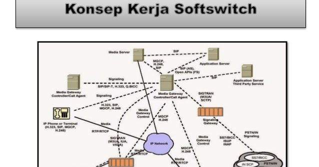 KD 2 Prosedur Instalasi Server Softswitch Berbasis SIP ~ E-Learning ...