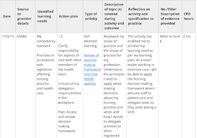 AusPhilRN: CPD or Continuing professional development