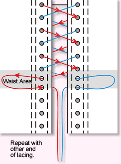 Como laçar seu corset - Tight Lacing Blog