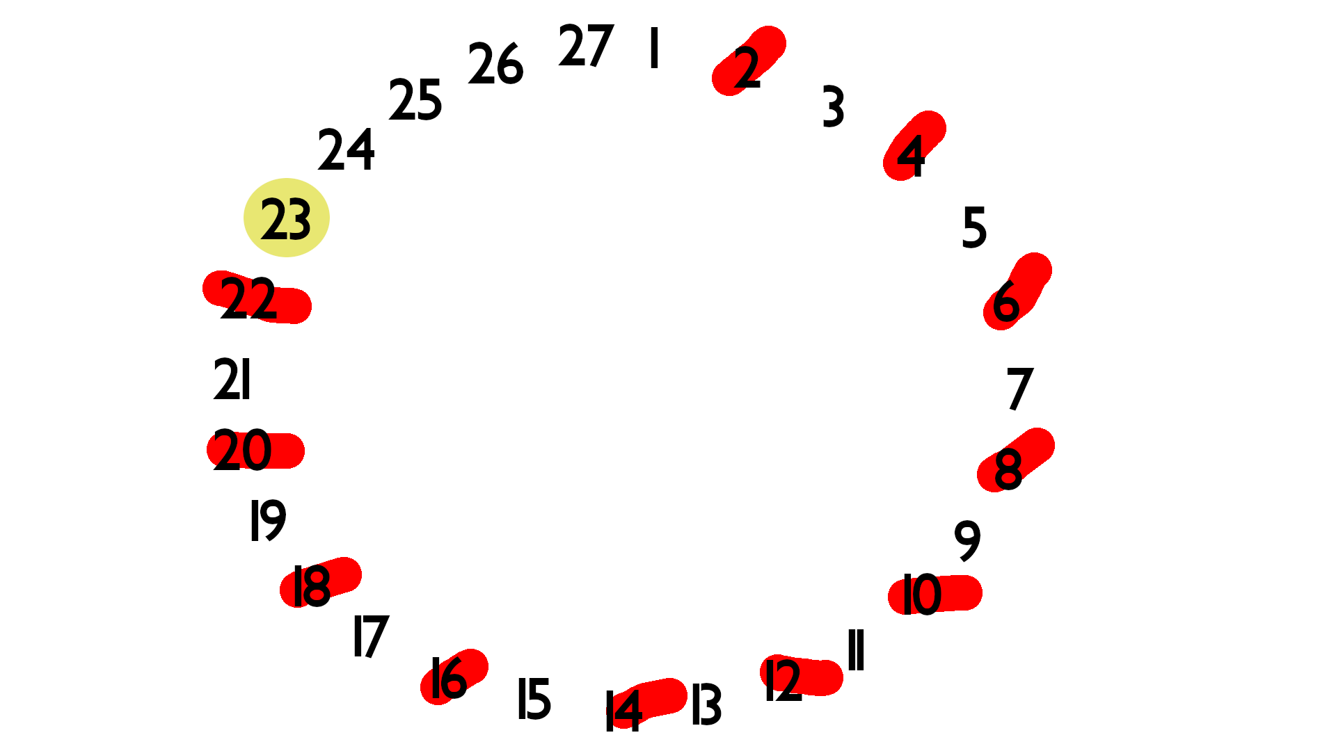 The Josephus Problem