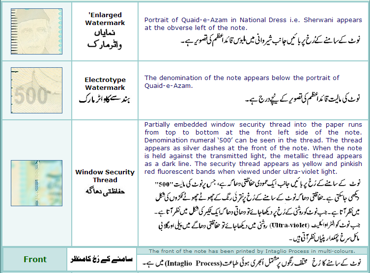 Pakistani rupees rs 500 note security features new ~ Netbanking1
